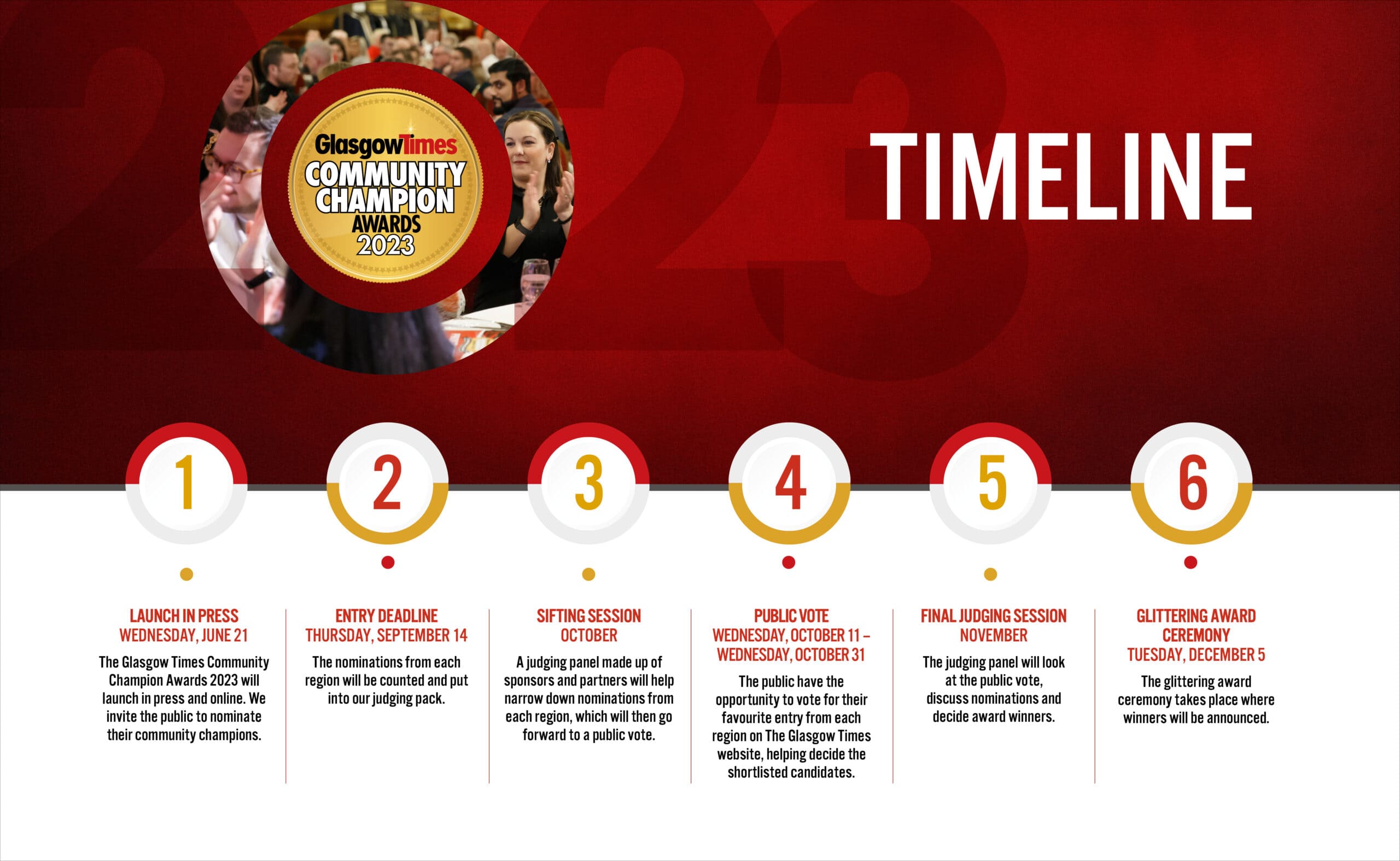 Champs 2023 Timeline Newsquest Scotland Events Champs 2023 Timeline Newsquest Scotland Events